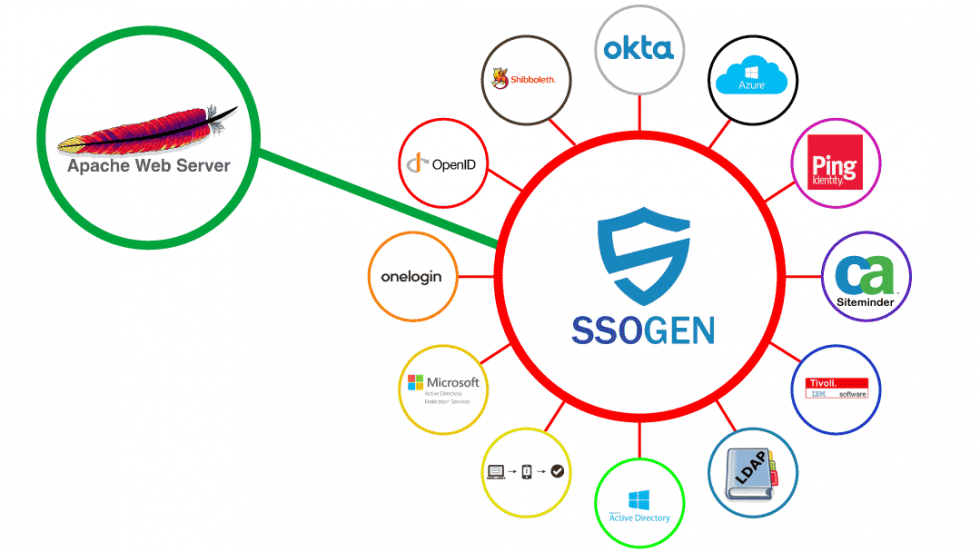 Apache Sso Authentication