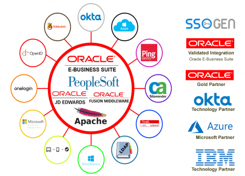 Oracle SSO (Single Sign-on) Solutions